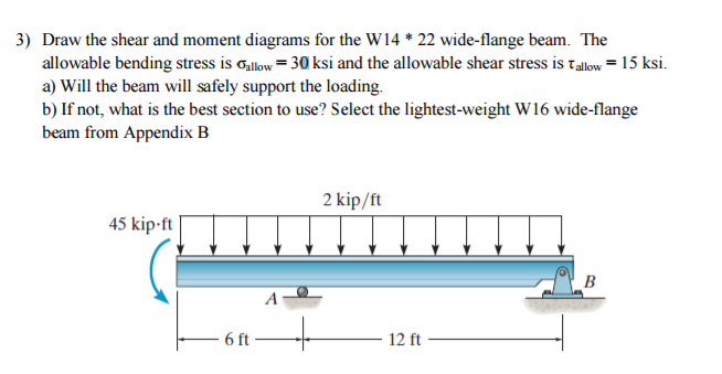 Solved draw the shear and moment diagrams for the W14*22 | Chegg.com