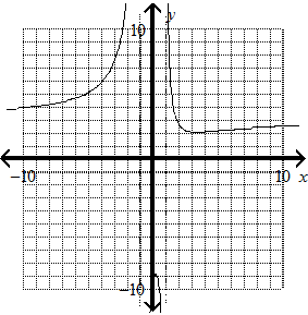 Solved Question | Chegg.com