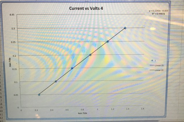 Solved please answer 1-3 . graphs are listed below and i | Chegg.com