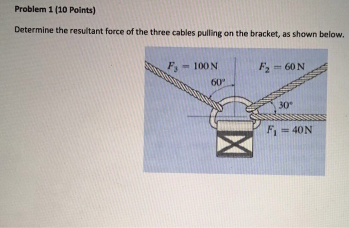 Solved Determine the resultant force of the three cables | Chegg.com