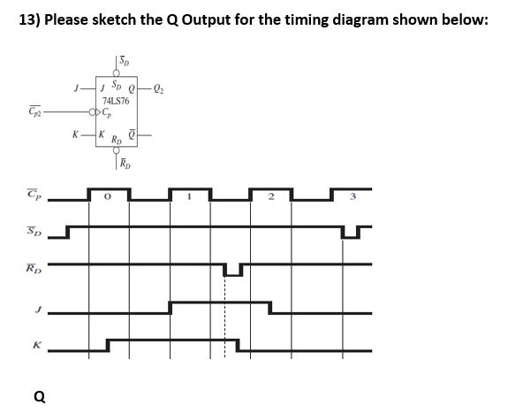 Solved 13) Please sketch the Q Output for the timing diagram | Chegg.com