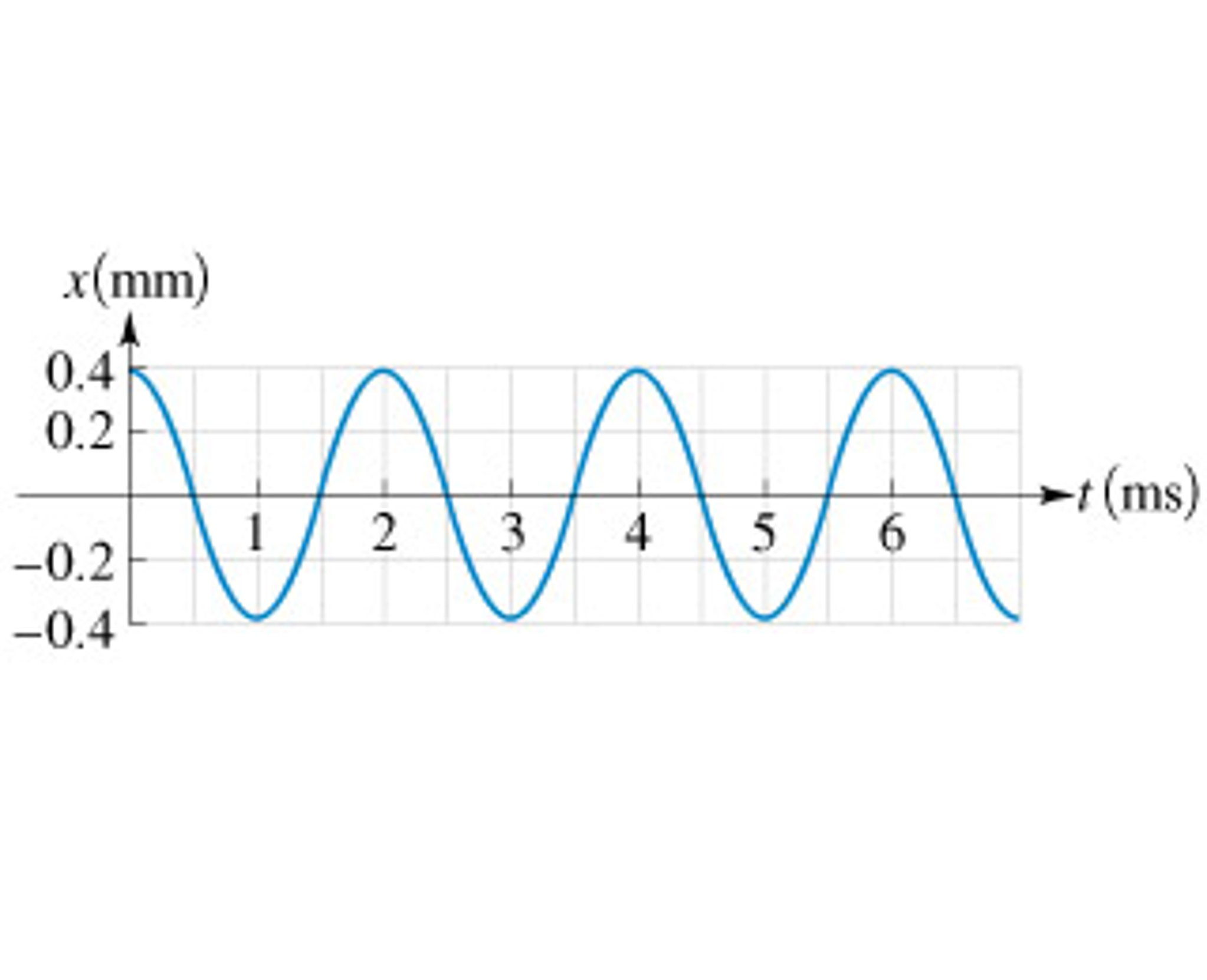 Solved The graph shown in the figure (Figure 1) closely | Chegg.com