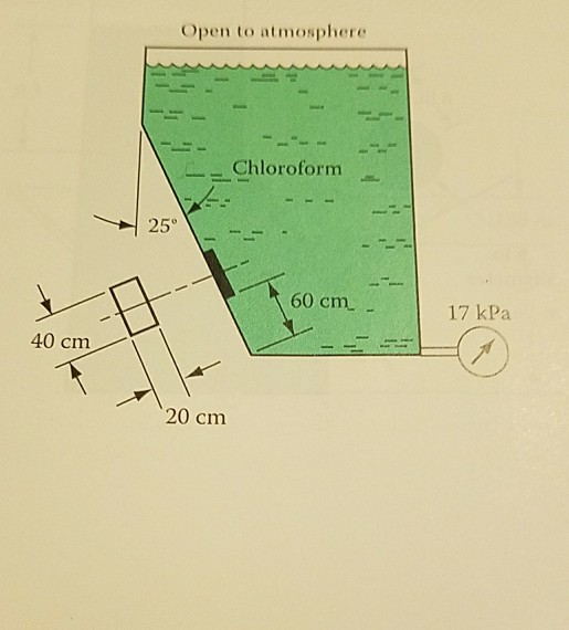 Solved A tank having one inclined wall contains chloroform. | Chegg.com
