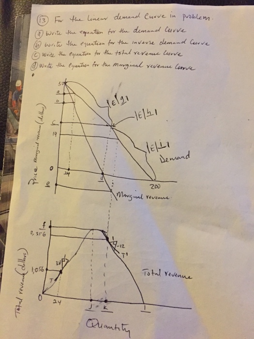 Solved For the linear demand curve in problem. Write the | Chegg.com