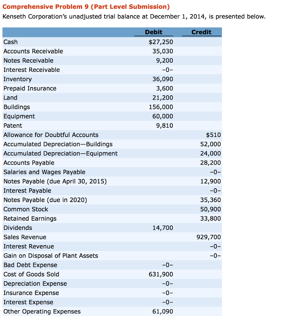 Solved Comprehensive Problem 9 (Part Level Submission) | Chegg.com