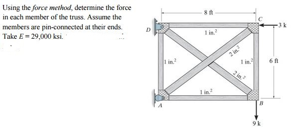 Solved Using the force method, determine the force in each | Chegg.com