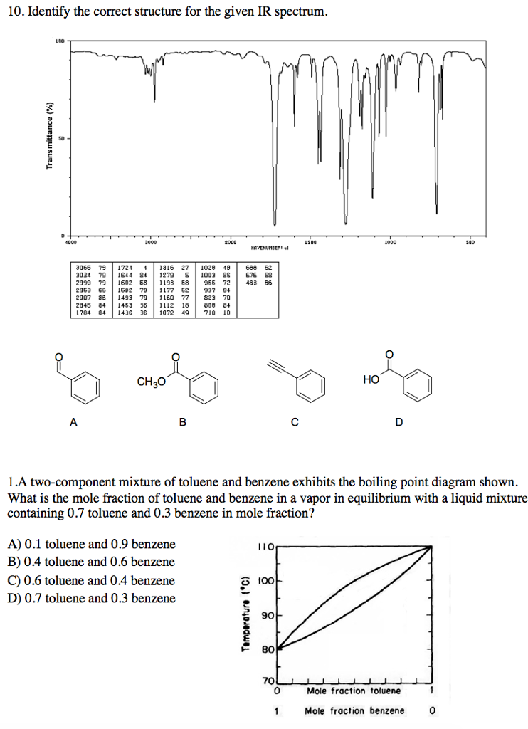 Solved 10. Identify the correct structure for the given IR | Chegg.com