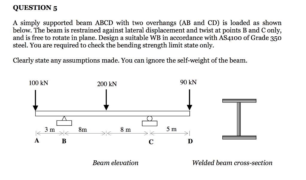 Solved A simply supported beam ABCD with two overhangs (AB | Chegg.com