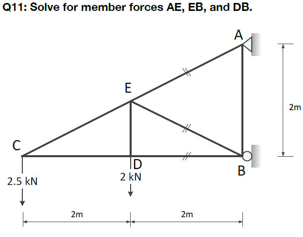 Solved Solve Problems Q7-Q12 using the analytical method of | Chegg.com