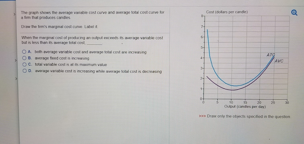 Solved The graph shows the average vaiable cost curve and | Chegg.com