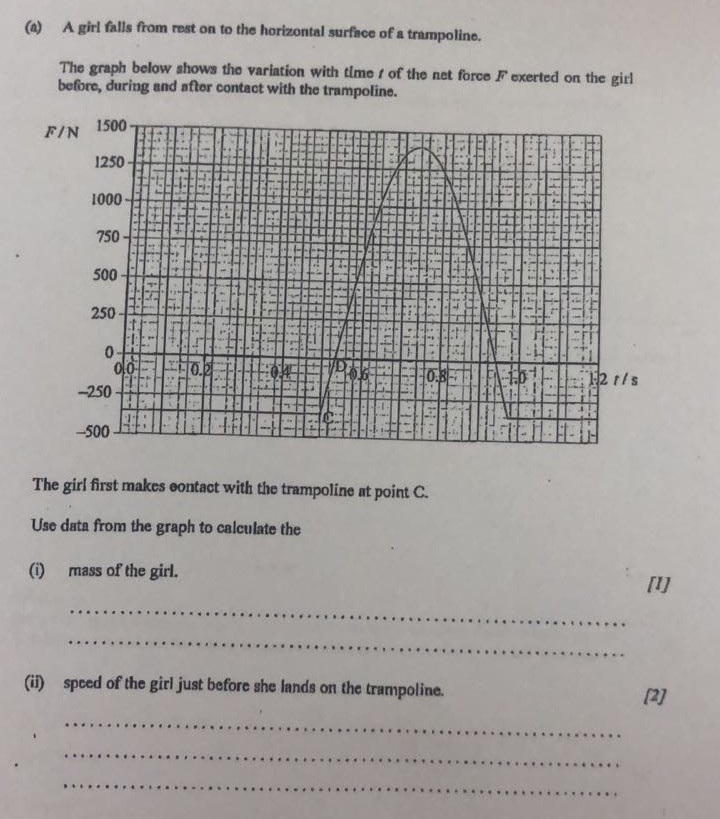 Solved (e) A girl falls from rest on to the horkzontal | Chegg.com