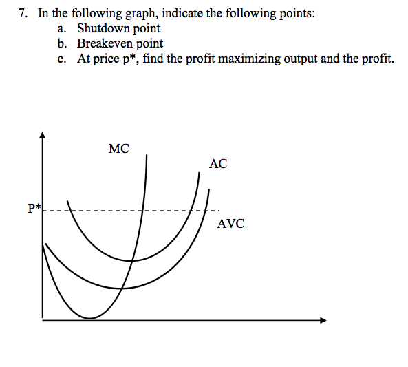 Solved 7. In the following graph, indicate the following | Chegg.com