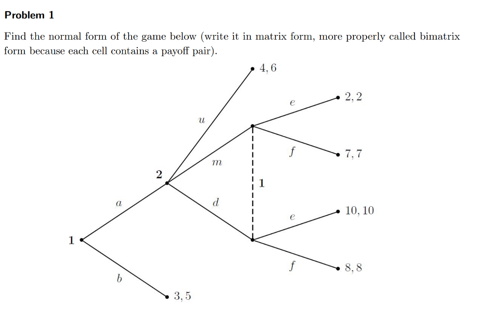 Problem 1 Find the normal form of the game below | Chegg.com