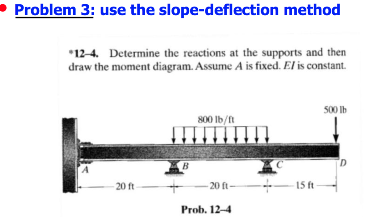 Solved Determine the reactions at the supports and then draw | Chegg.com