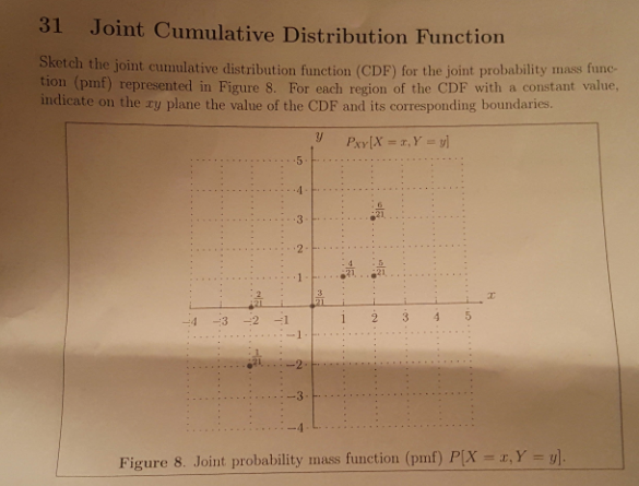 Solved 31 Joint Cumulative Distribution Function Sketch the | Chegg.com