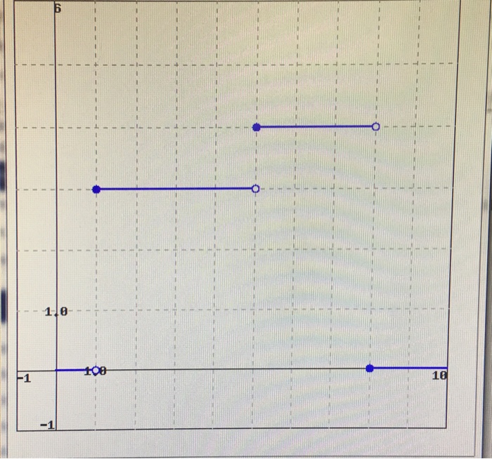 Solved The picture of the graph is the second one | Chegg.com