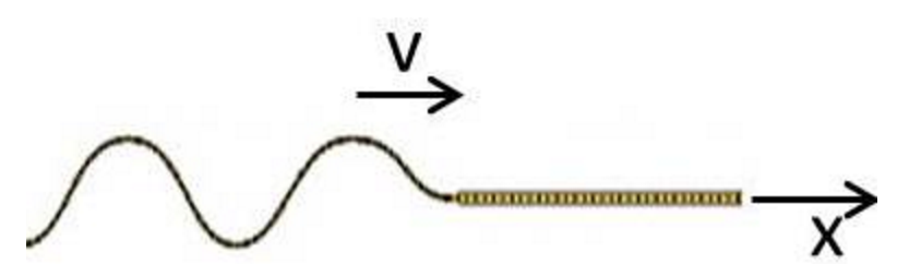 Solved Two pieces of string, with linear mass densities | Chegg.com