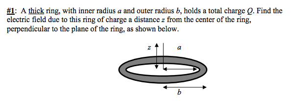 Solved A thick ring, with inner radius a and outer radius b, | Chegg.com
