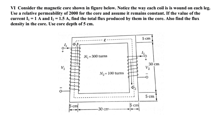 Solved Consider the magnetic core shown in figure below. | Chegg.com