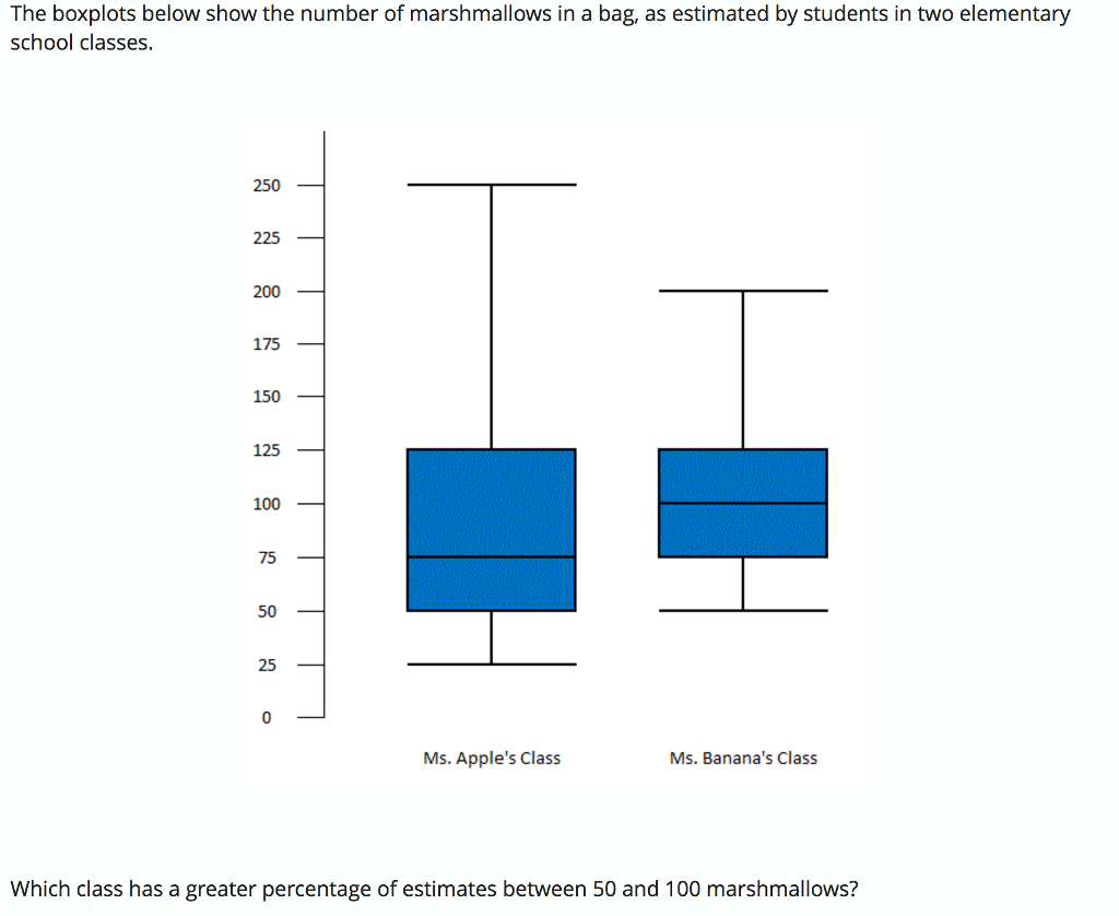 Solved The boxplots below show the number of marshmallows in | Chegg.com