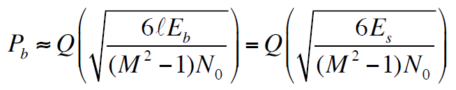 Solved Use the expression on the average bit error | Chegg.com