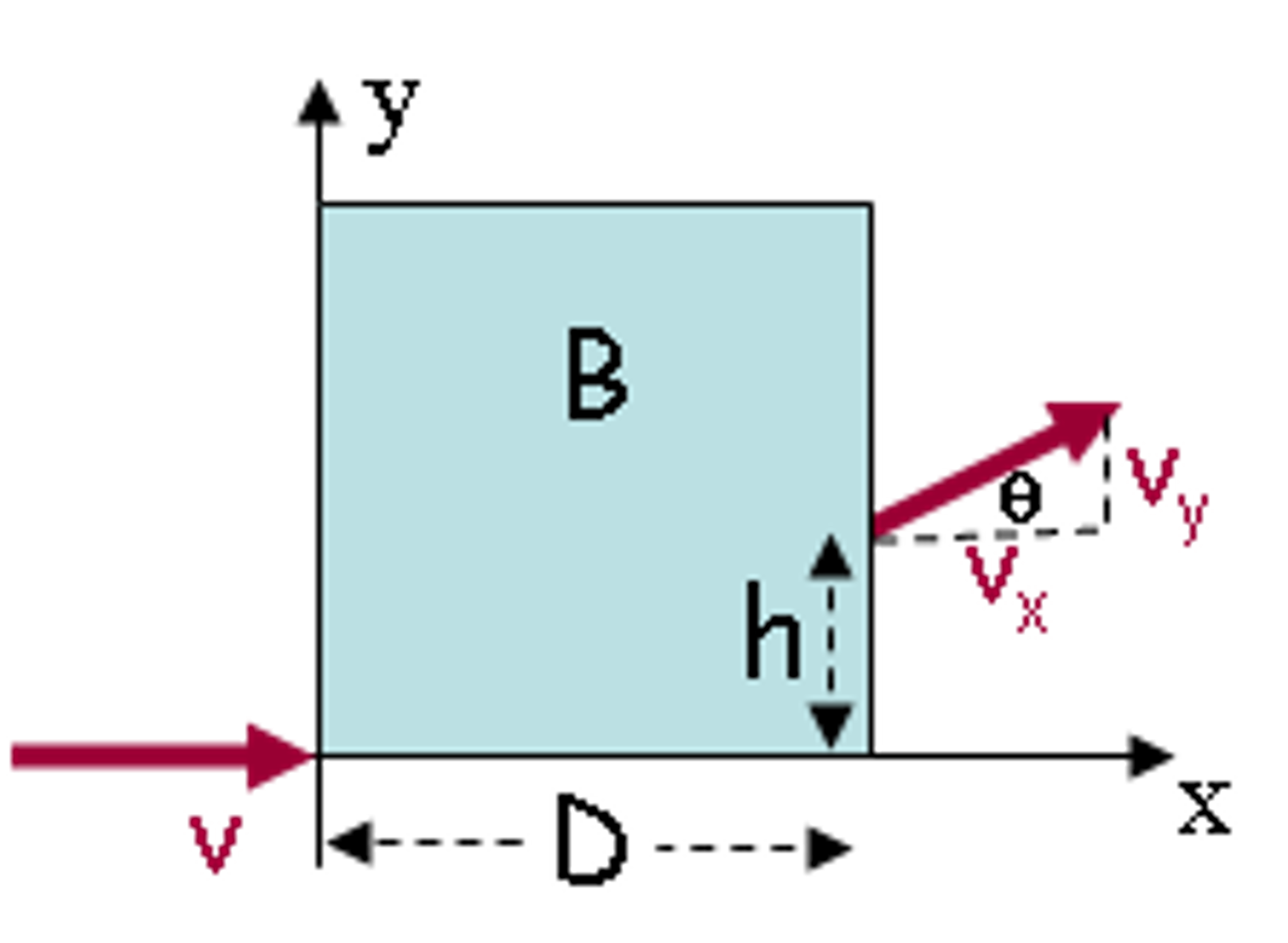 Solved A proton (q = 1.6 X 10-19 C, m = 1.67 X 10-27 kg) | Chegg.com
