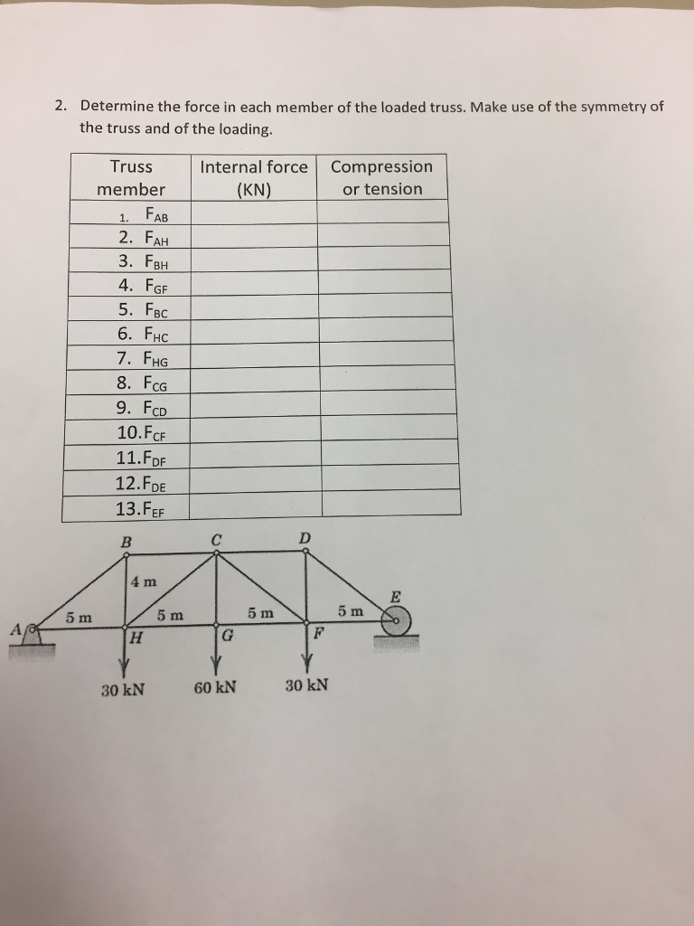 Solved Determine the force in each member of the loaded | Chegg.com