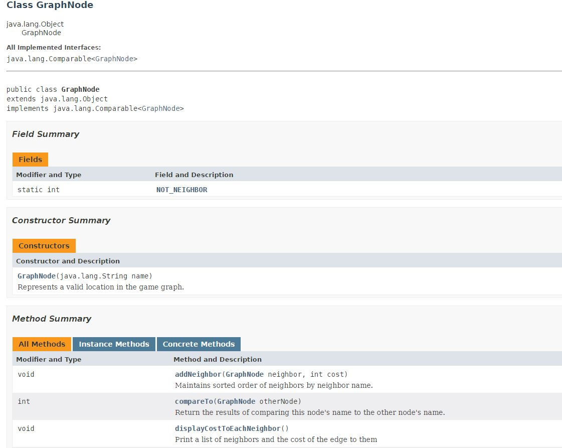 Solved Class GraphNode java.lang.object GraphNode All | Chegg.com Solved Class GraphNode java.lang.object GraphNode All | Chegg.com