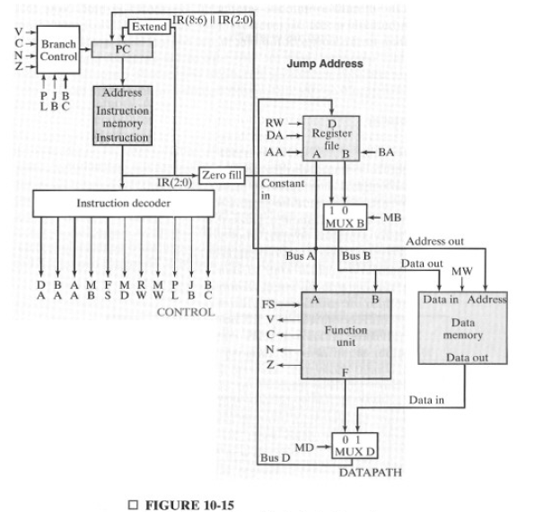 Consider The Cpu Of The Single Cycle Computer Shown