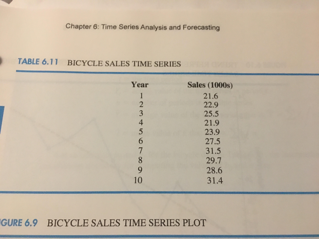 Solved I need this calculated 3 period moving average | Chegg.com