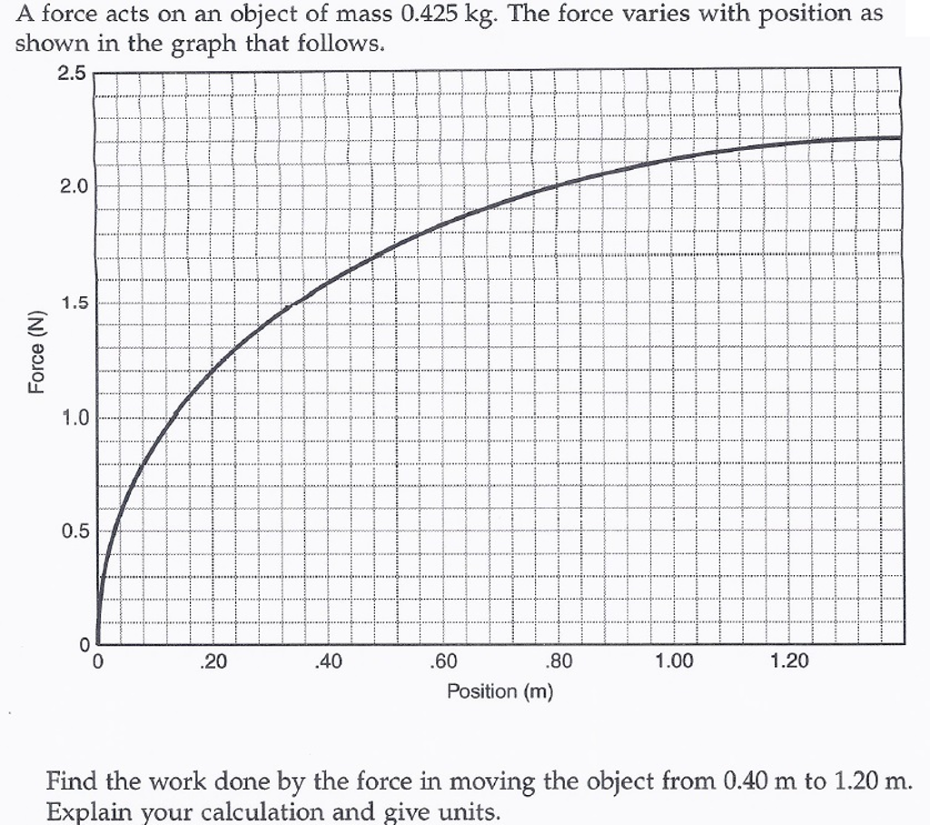 Solved A Force Acts On An Object Of Mass 0 425 Kg The Force