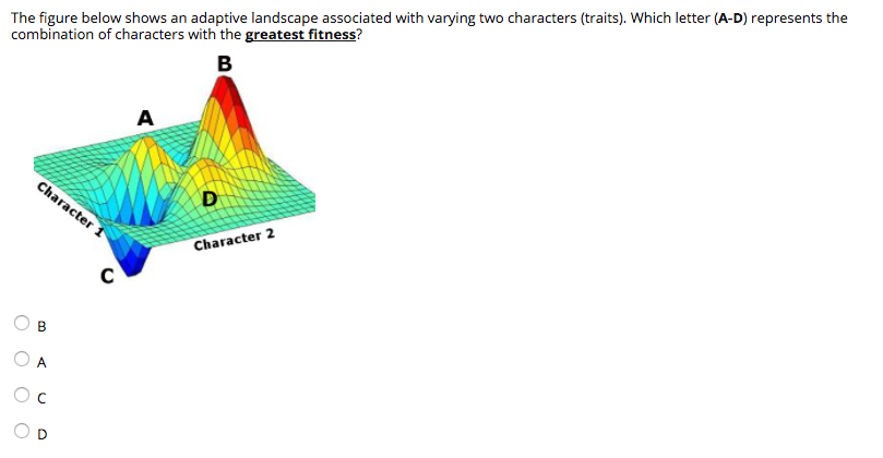 Solved The figure below shows an adaptive landscape | Chegg.com