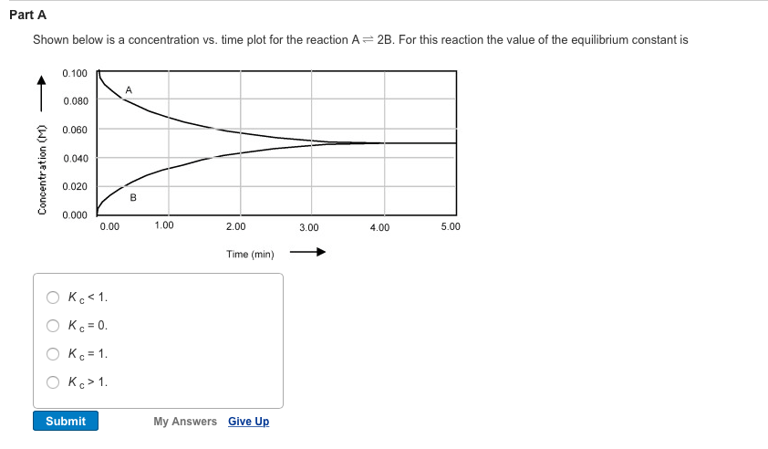 Solved Shown below is a concentration vs. time plot for the | Chegg.com
