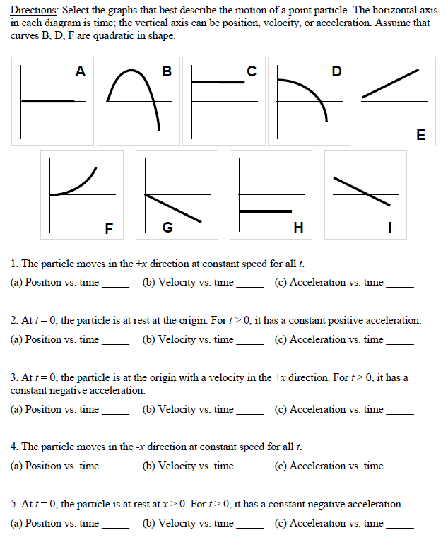 Solved: Select The Graphs That Best Describe The Motion Of... | Chegg.com