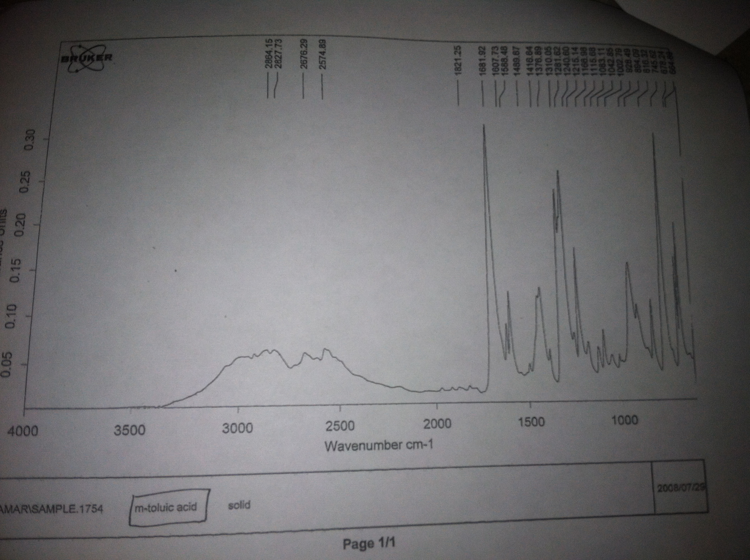 Solved Idenify functional groups of peaks in IR spectrum of | Chegg.com
