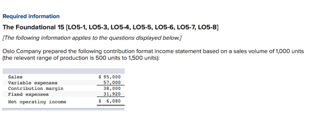 Solved Required information The Foundational 15 [LO5-1, | Chegg.com