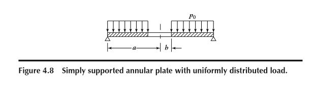 An annular plate loaded and supported as shown in | Chegg.com
