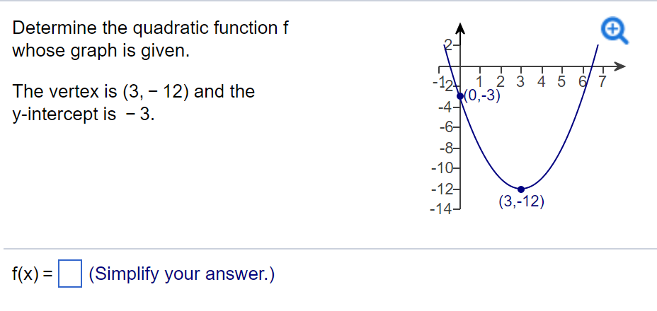 Solved Determine The Quadratic Function F Whose Graph Is