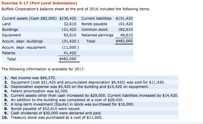 Solved Exercise 5-17 (Part Level Submission) Buffalo | Chegg.com