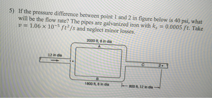 Solved If the pressure difference between point 1 and 2 in | Chegg.com