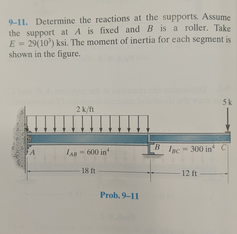 Solved 9-11. Determine the reactions at the supports. Assume | Chegg.com