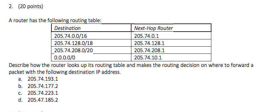 Solved 2. (20 points) A router has the following routing | Chegg.com