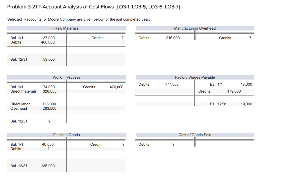 Solved Problem 3-21 T-Account Analysis of Cost Flows [LO3-1, | Chegg.com