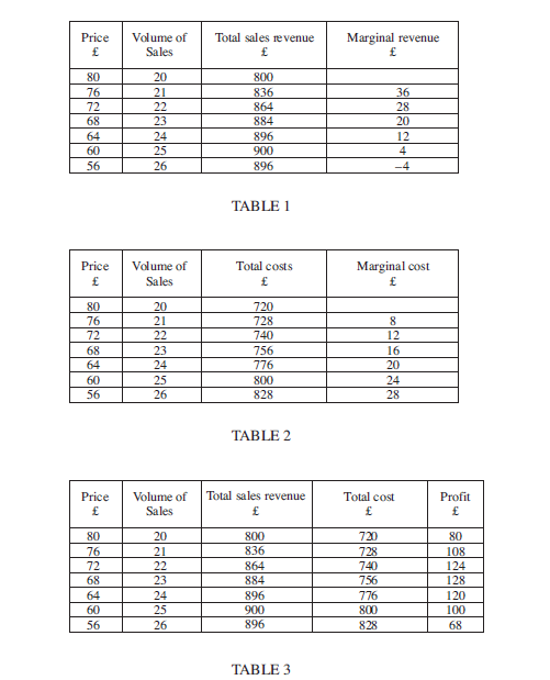 Solved 3. Using the data from TABLES 1,2 and 3 below,plot | Chegg.com