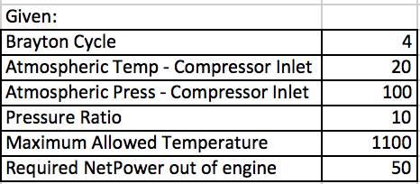 Solved Given: Brayton Cycle Atmospheric Temp Compressor | Chegg.com