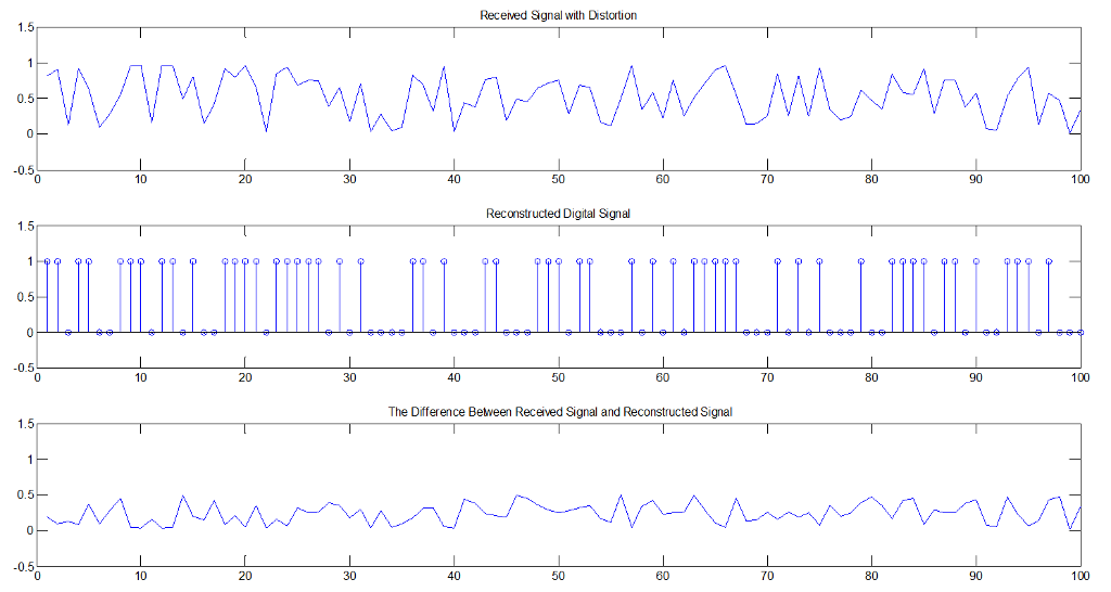 Solved In MATLAB, load in the numbers below to create a copy | Chegg.com