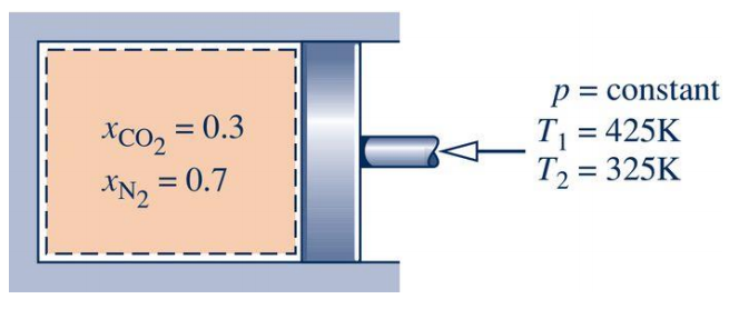 Solved An ideal gas mixture in a piston-cylinder assembly | Chegg.com