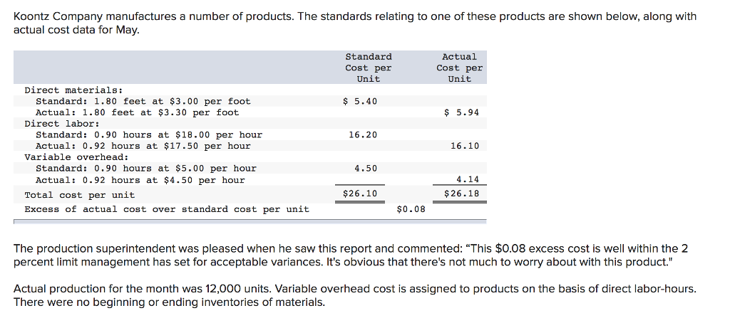 Solved Koontz Company manufactures a number of products. The | Chegg.com