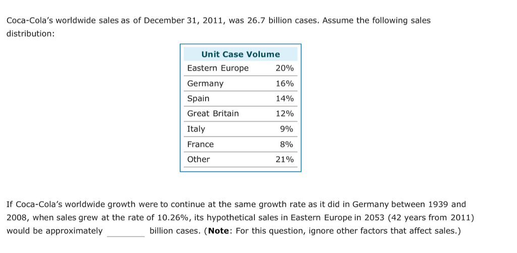 Solved Coca-Cola's worldwide sales as of December 31, 2011, | Chegg.com