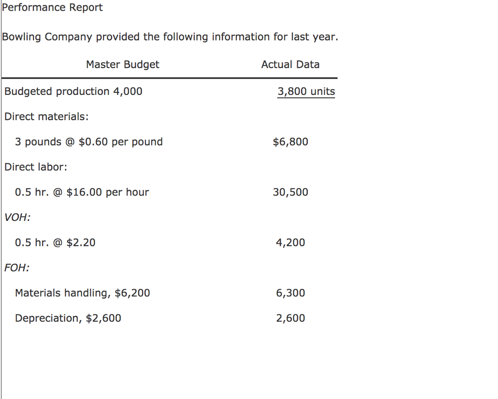 Solved Performance Report Bowling Company provided the | Chegg.com